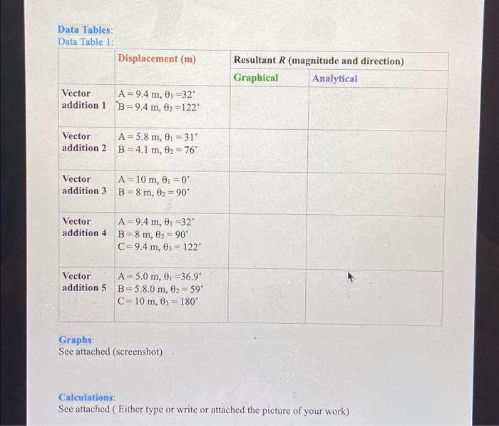 Solved Data Tables: Data Table 1: Displacement (m) Vector A | Chegg.com
