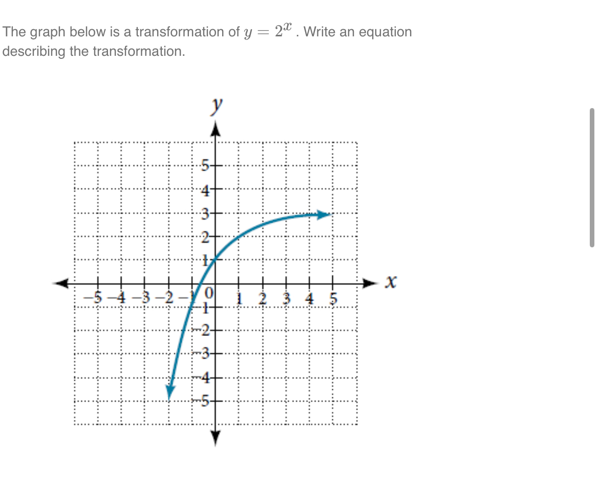 Solved The graph below is a transformation of y=2x. ﻿Write | Chegg.com