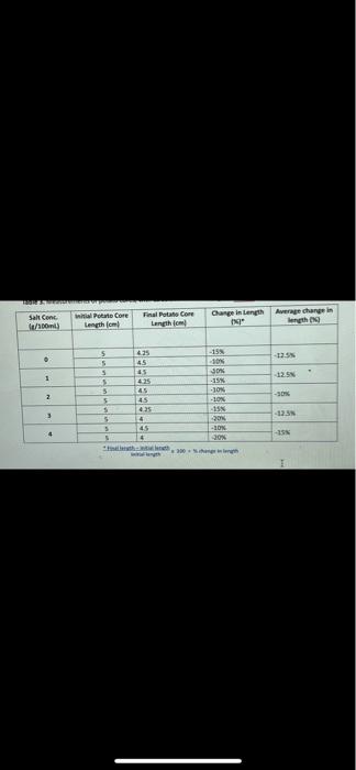 can someone make a graph of this on excel? | Chegg.com