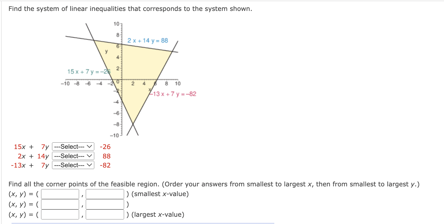 Solved Find the system of linear inequalities that | Chegg.com