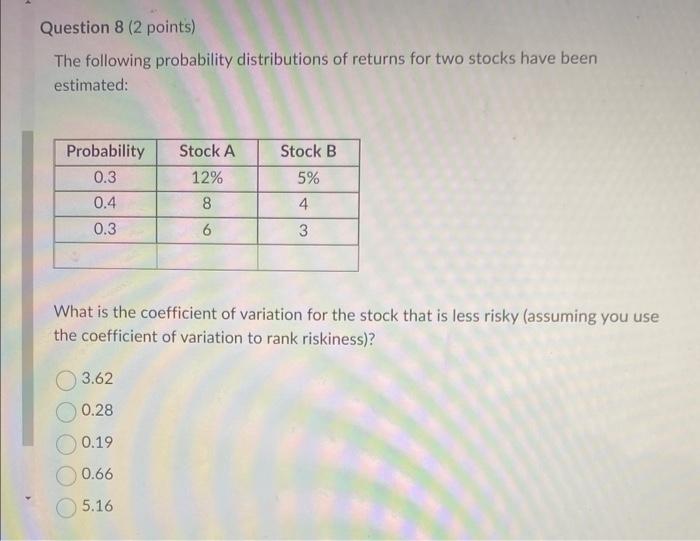Solved The following probability distributions of returns | Chegg.com