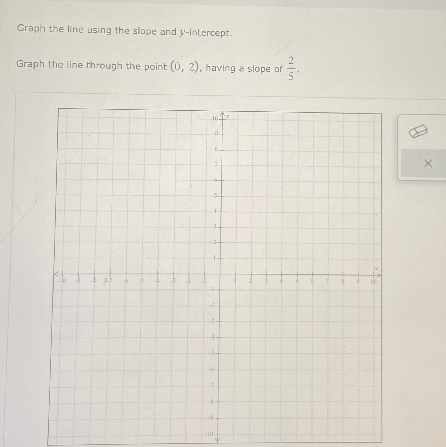 Solved Graph the line using the slope and y-intercept.Graph | Chegg.com