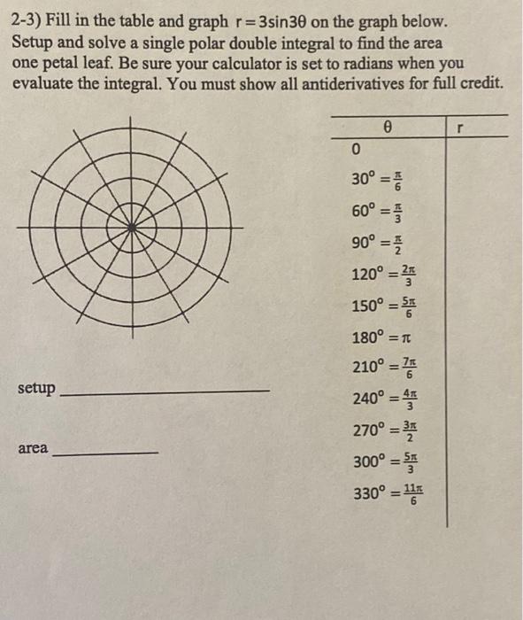 Solved Fill in the table and graph r=3sin30 on the graph | Chegg.com