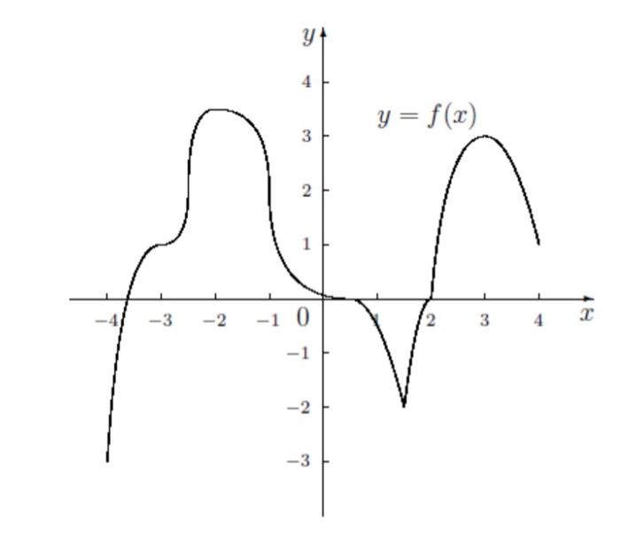 Solved - In your own words, explain what an inflection point | Chegg.com