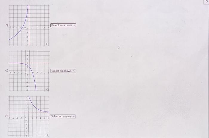 Solved Identify the type of graph shown: Each graph is a | Chegg.com