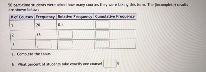 Solved 50 part-time students were asked how many courses | Chegg.com