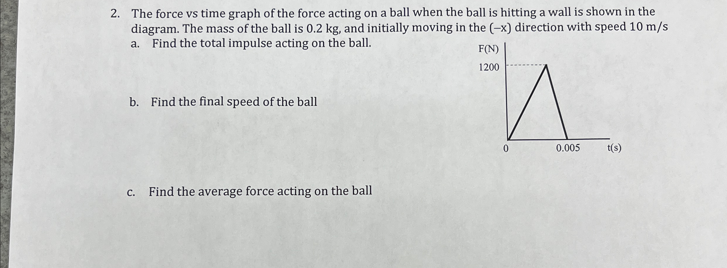 Solved The force vs time graph of the force acting on a ball | Chegg.com