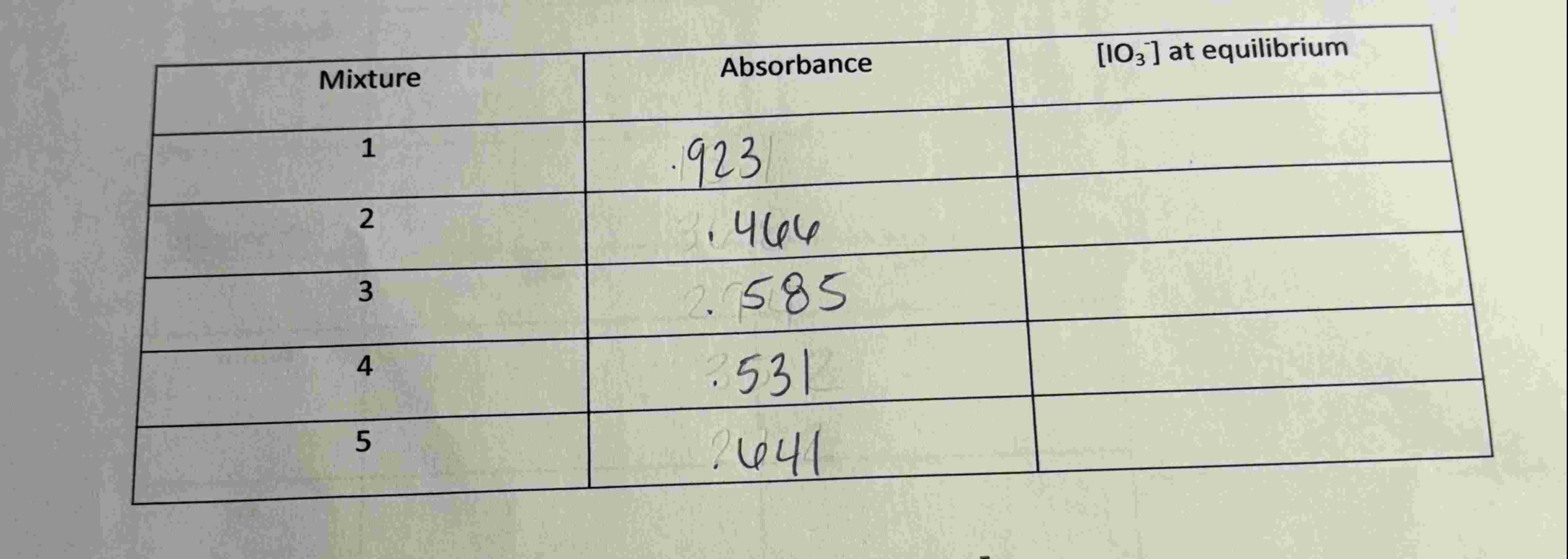 Solved Using the absorbance and slope given calculate the | Chegg.com
