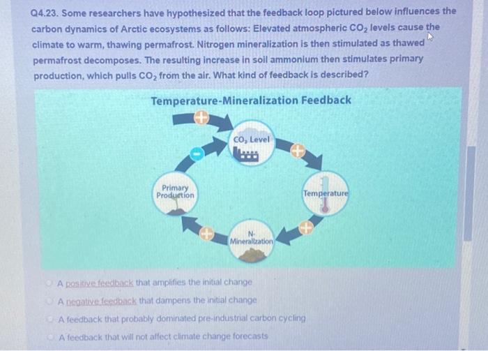 Solved Q4.23. Some researchers have hypothesized that the | Chegg.com