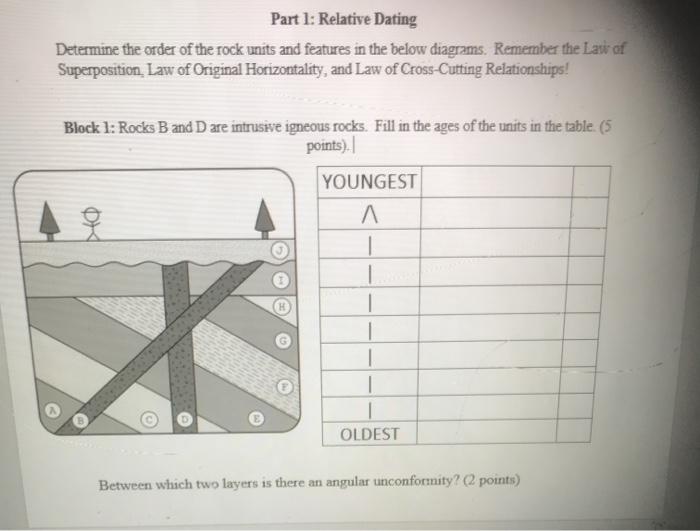 Solved Part 1: Relative Dating Determine the order of the | Chegg.com