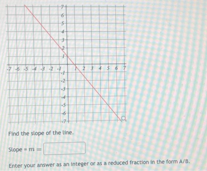 Solved Find the slope of the line. Slope =m= Enter your | Chegg.com