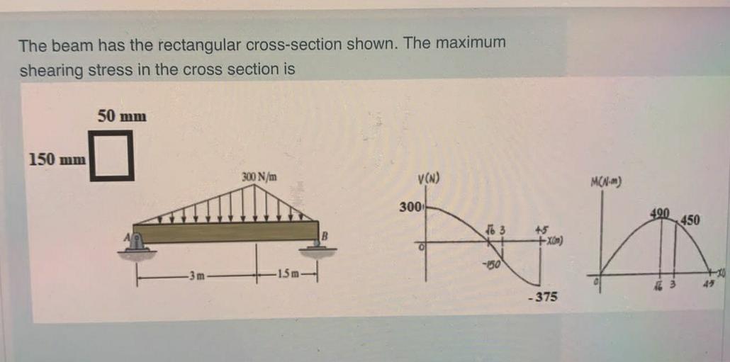 Solved The beam has the rectangular cross-section shown. The | Chegg.com