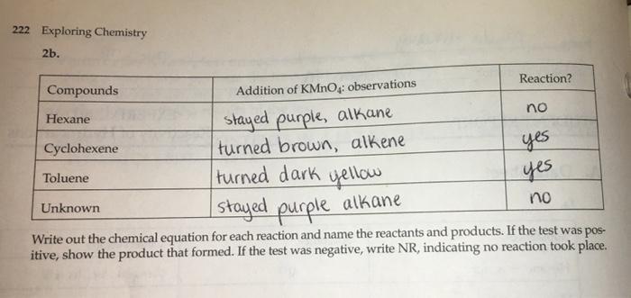Solved 222 Exploring Chemistry 2b. Compounds Addition of | Chegg.com
