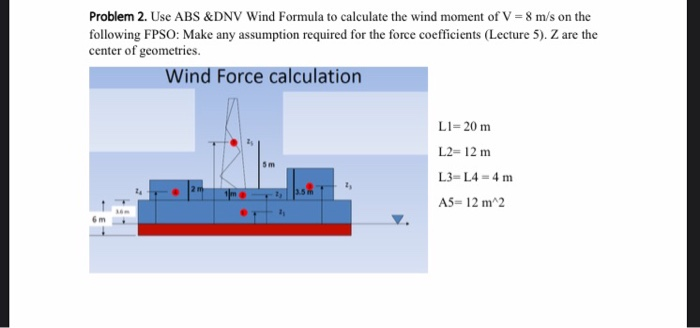 Problem 2. Use ABS&DNV Wind Formula to calculate the | Chegg.com