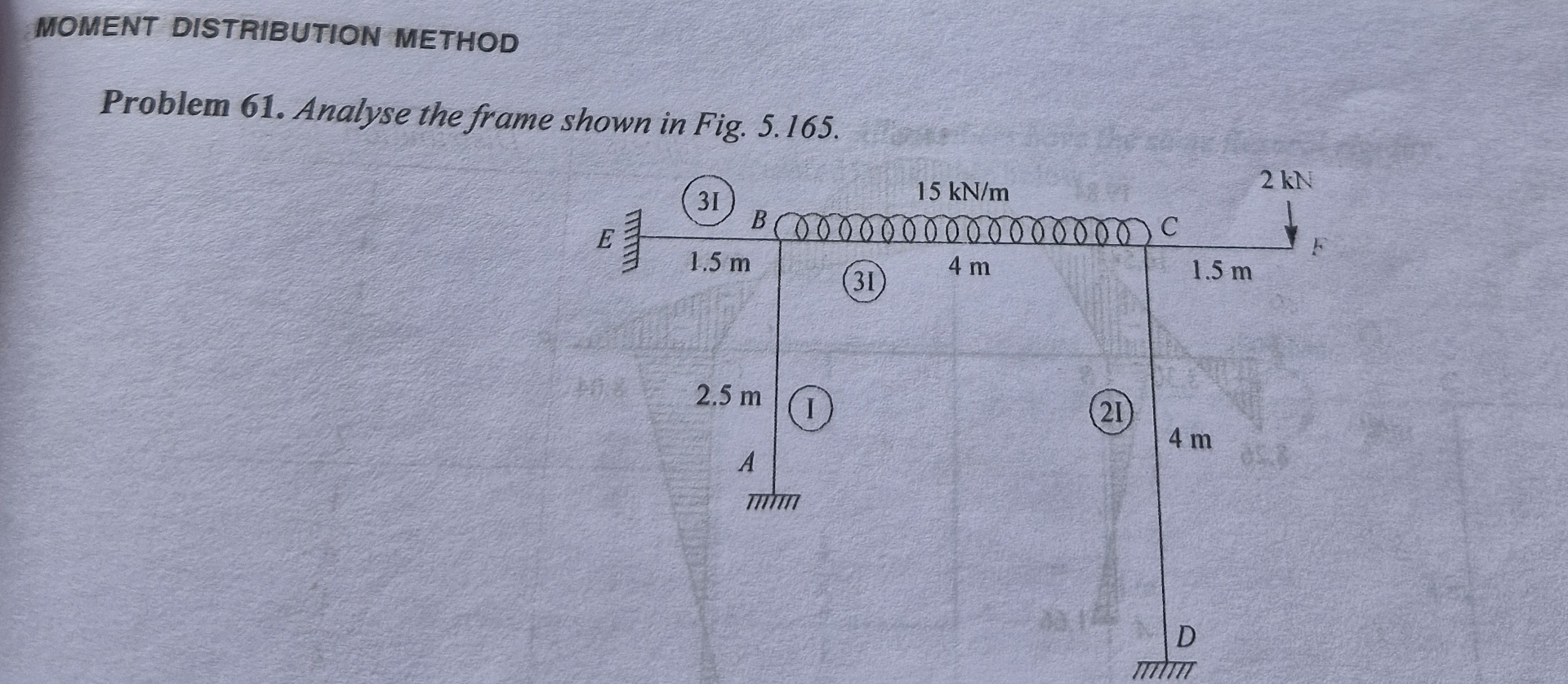 Solved MOMENT DISTRIBUTION METHODProblem 61. ﻿Analyse the | Chegg.com