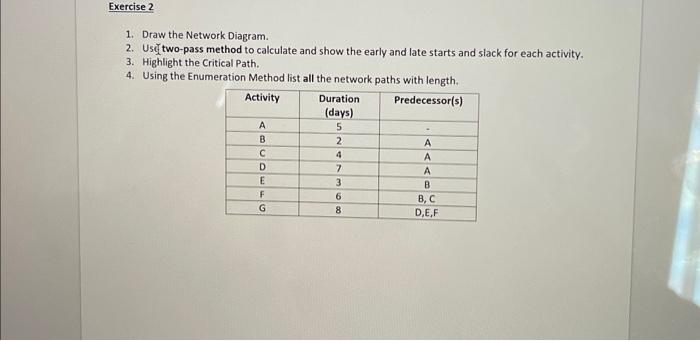 Solved 1. Draw the Network Diagram. 2. Usi్ two-pass method | Chegg.com