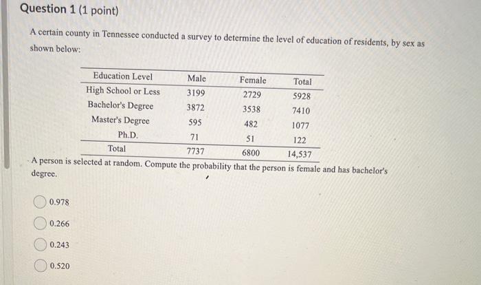 Solved Seven people, named Anna, Bob, Chandra, Darnell, | Chegg.com