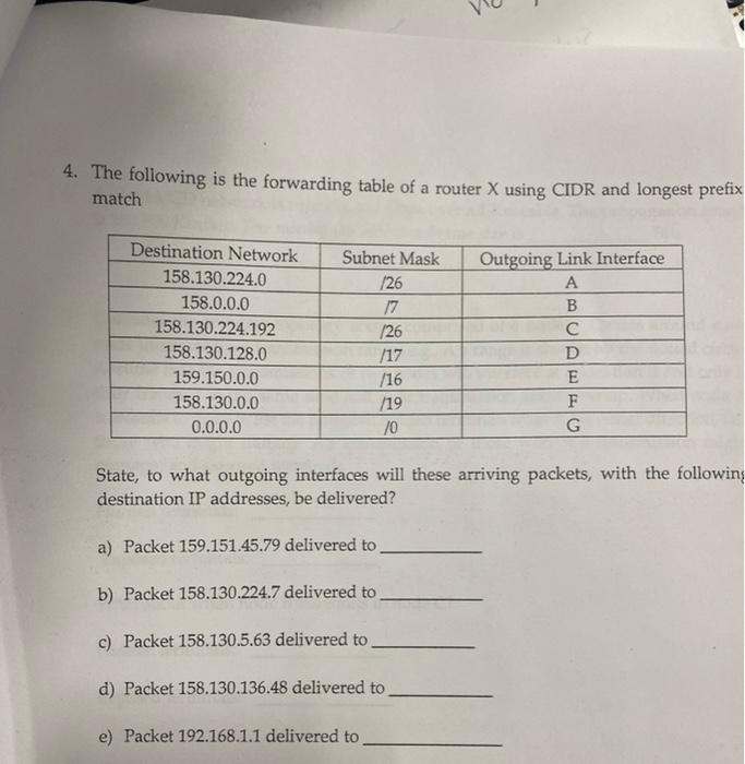 Solved 4. The following is the forwarding table of a router | Chegg.com