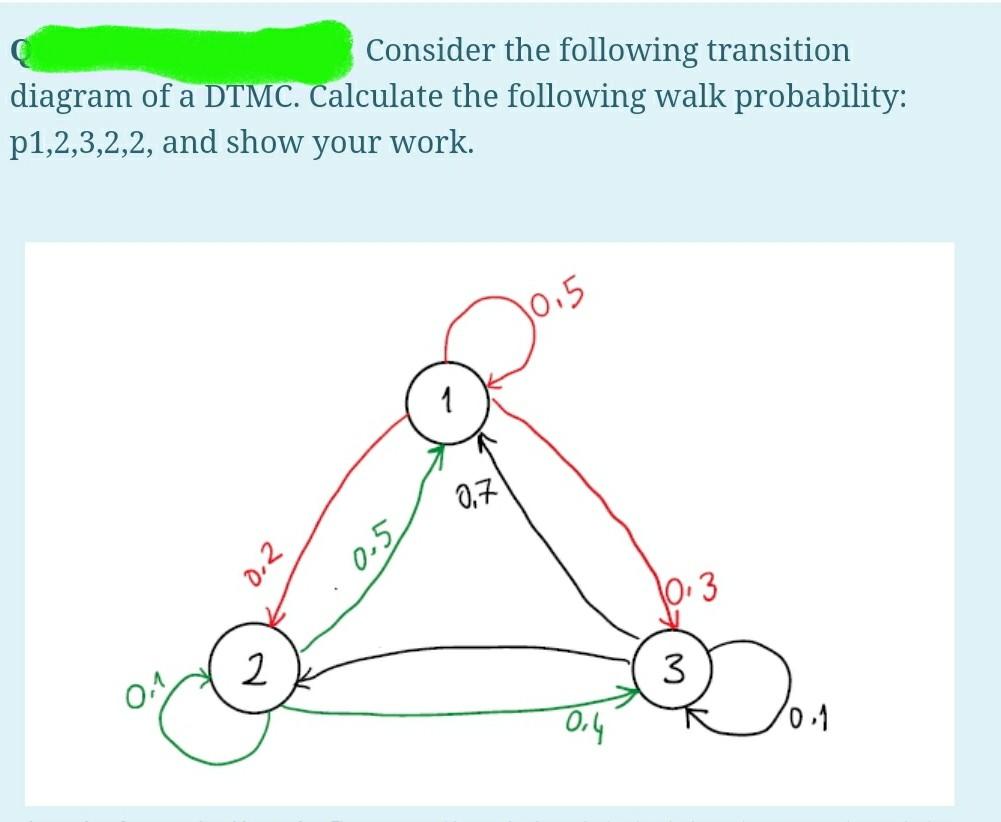 Solved Consider the following transition diagram of a DTMC. | Chegg.com