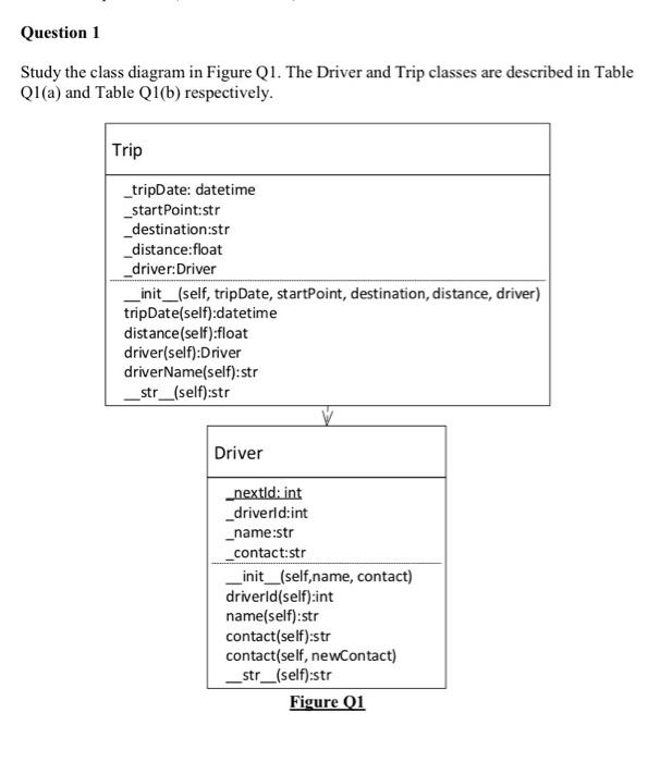 Solved Question 1 Study the class diagram in Figure Q1. The | Chegg.com