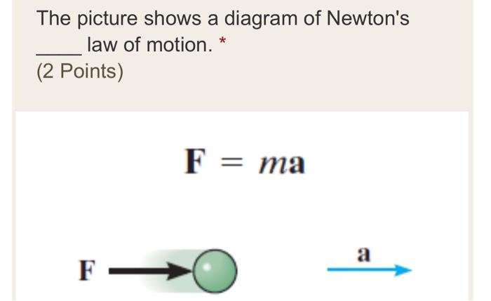 Solved It represents the effect of a loading which is | Chegg.com