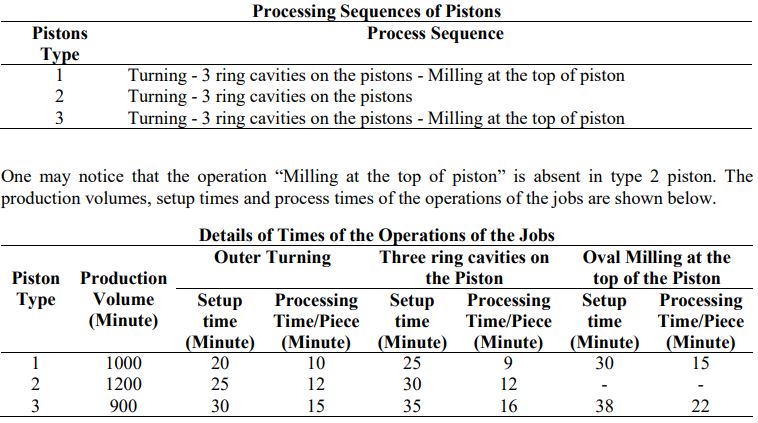 Solved AABHA. is a leading supplier of pistons for three | Chegg.com