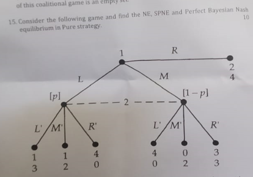 Solved Consider the following game and find the NE, ﻿SPNE | Chegg.com