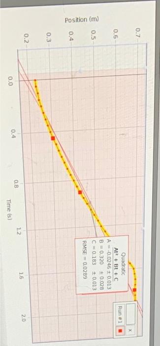 Solved 2. For Position vs Time data: (a) Did your quadratic | Chegg.com