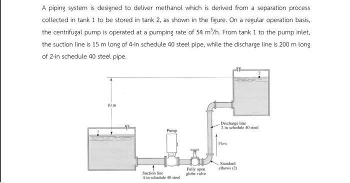 Solved A piping system is designed to deliver methanol which | Chegg.com