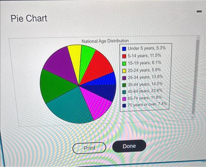 Solved N∗ Click the icon to view the ple chart. Question 7 | Chegg.com