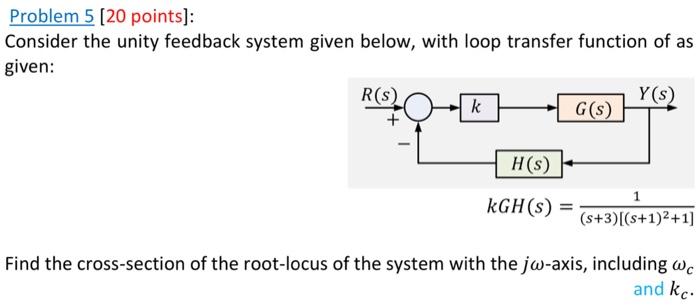 Solved Problem 5 [20 points]: Consider the unity feedback | Chegg.com