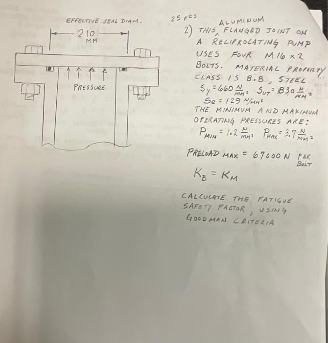 Solved Sy=660MMNSOT=830Se=129 N/MH2 THE MINIMUM AND MAX | Chegg.com