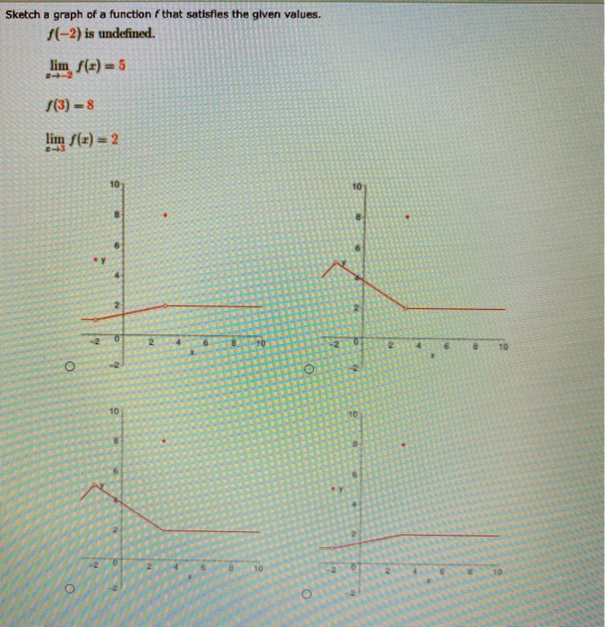 Solved Consider the function f(x) - 6x + x and the point | Chegg.com