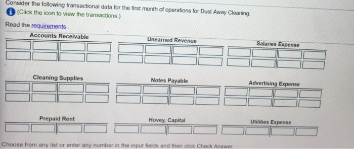Solved Consider the following transactional data for the | Chegg.com