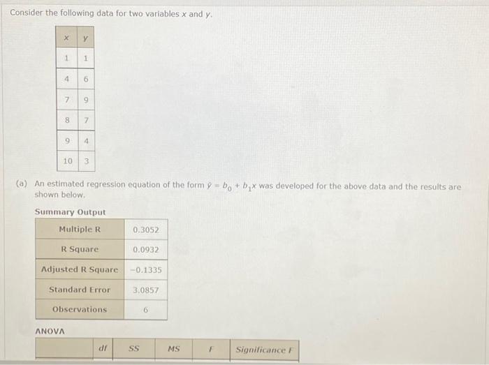 Solved Consider the following data for two variables x and | Chegg.com