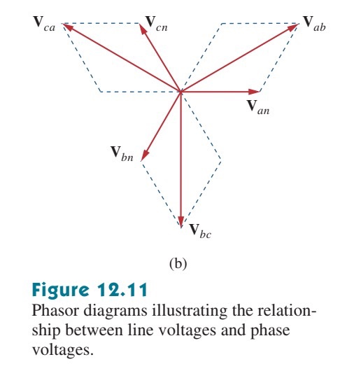 Solved A balanced, wye-connected voltage source with an | Chegg.com