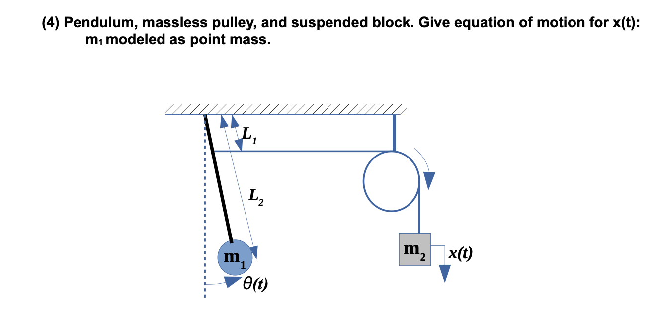 (4) ﻿Pendulum, massless pulley, and suspended block. | Chegg.com