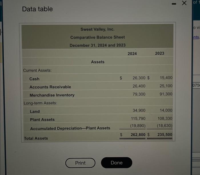 Solved Data table Data table The 2024 income statement | Chegg.com