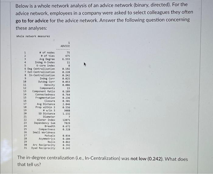 Solved Below is a whole network analysis of an advice | Chegg.com
