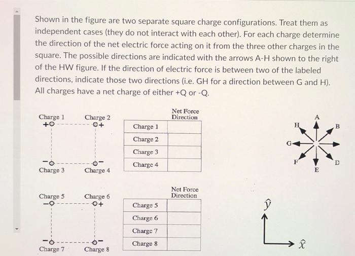 Solved Shown in the figure are two separate square charge | Chegg.com