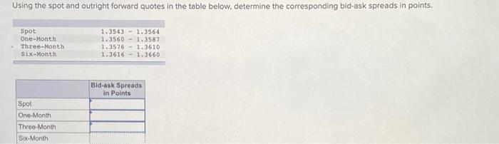 Using the spot and outright forward quotes in the | Chegg.com