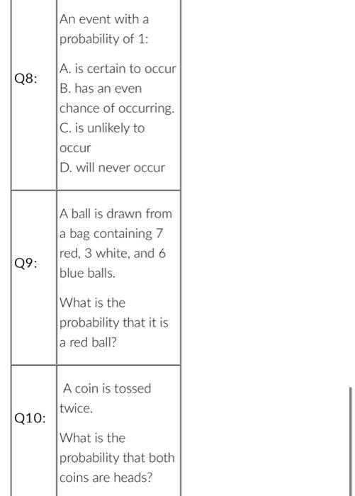 Solved \begin{tabular}{|c|c|} \hline Q5: & | Chegg.com