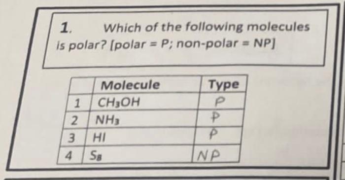 Solved 1. Which of the following molecules is polar? [polar | Chegg.com