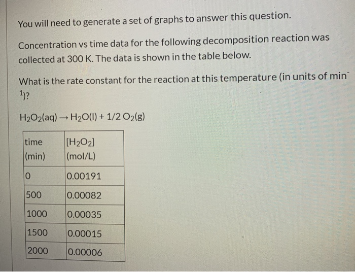 Solved You will need to generate a set of graphs to answer | Chegg.com