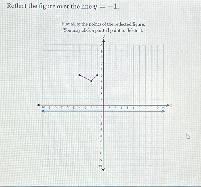 Solved Reflect The Figure Over The Line Y −1 10 9 8 Plot