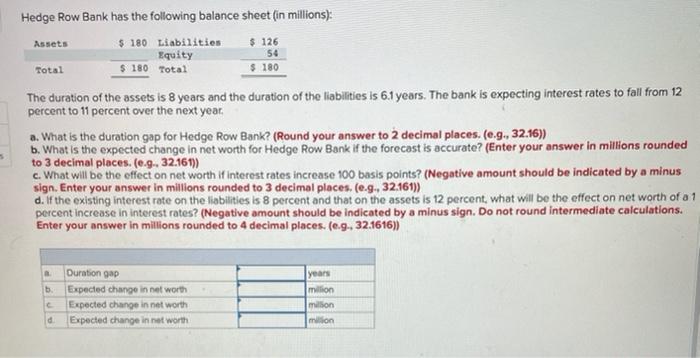 Solved Total Hedge Row Bank Has The Following Balance Sheet