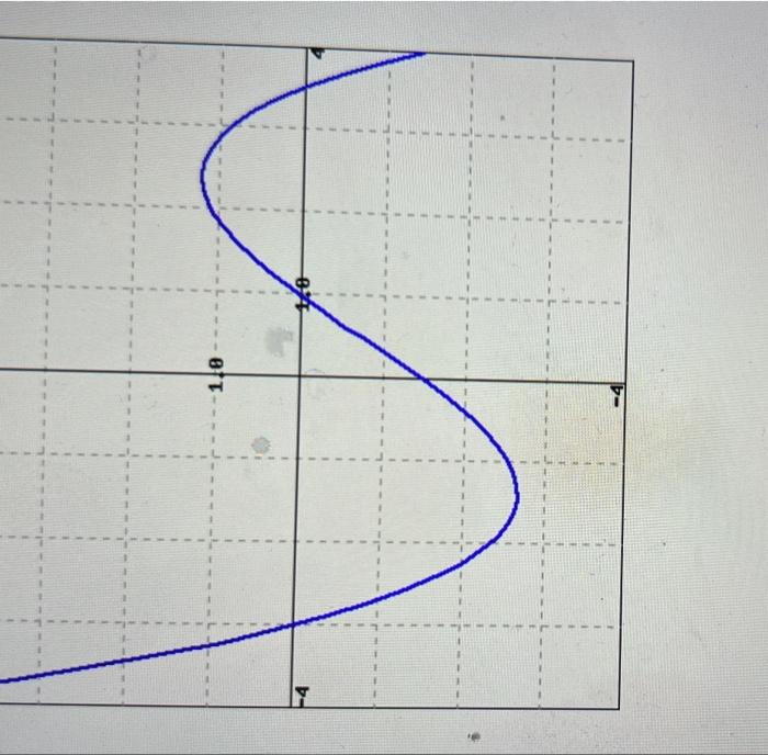 Solved (1 point) Use the figure below, which shows the graph | Chegg.com Solved (1 point) Use the figure below, which shows the graph | Chegg.com