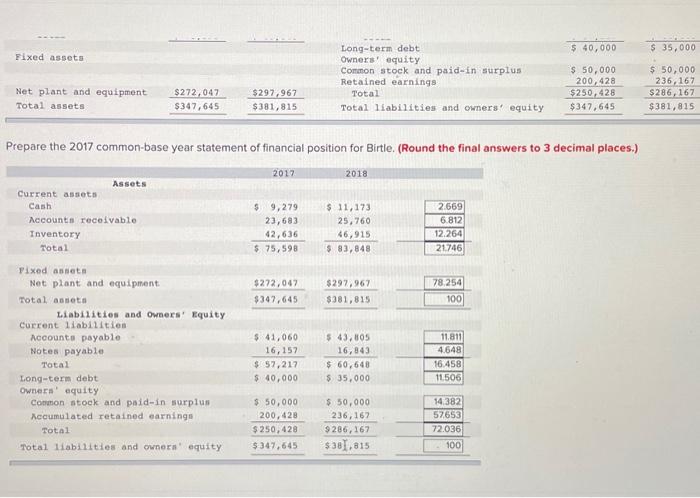 Solved Prepare the 2017 common-base year statement of | Chegg.com