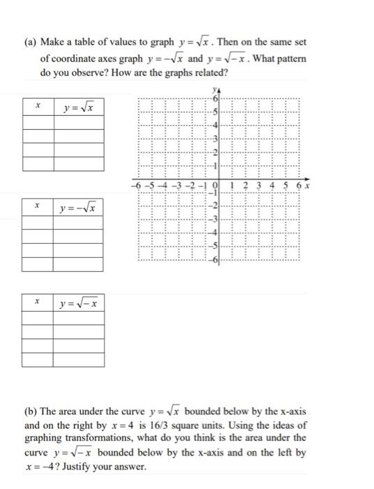 Solved (a) Make a table of values to graph y = Vx. Then on | Chegg.com