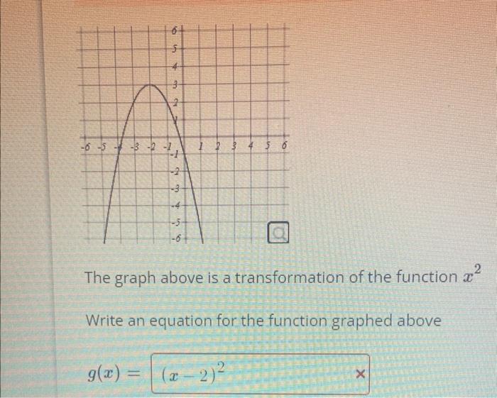 Solved The graph above is a transformation of the function | Chegg.com